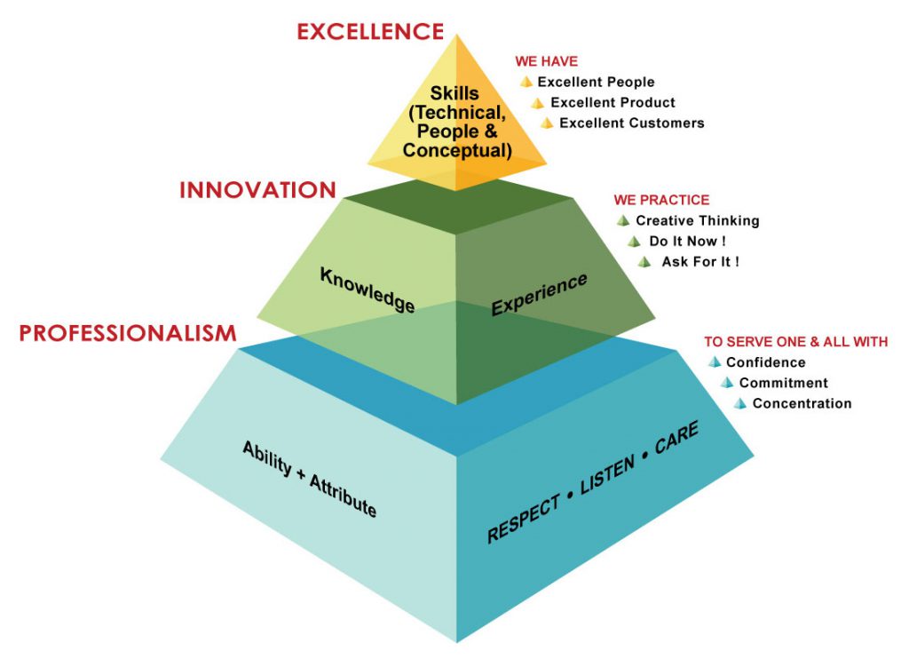 About Us - IME Solutions Sdn Bhd